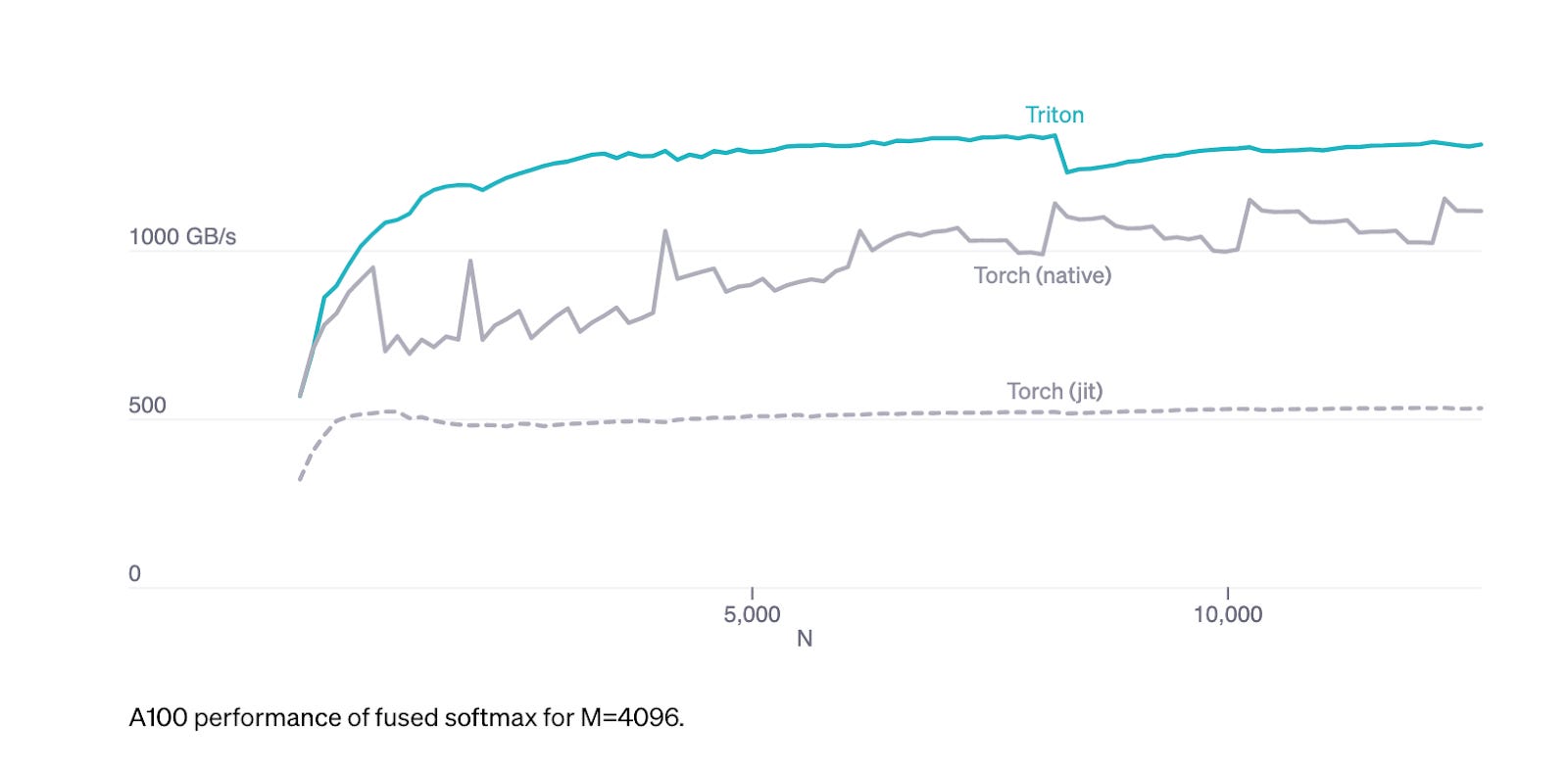 Diminishing Returns In Machine Learning By Brian Chau