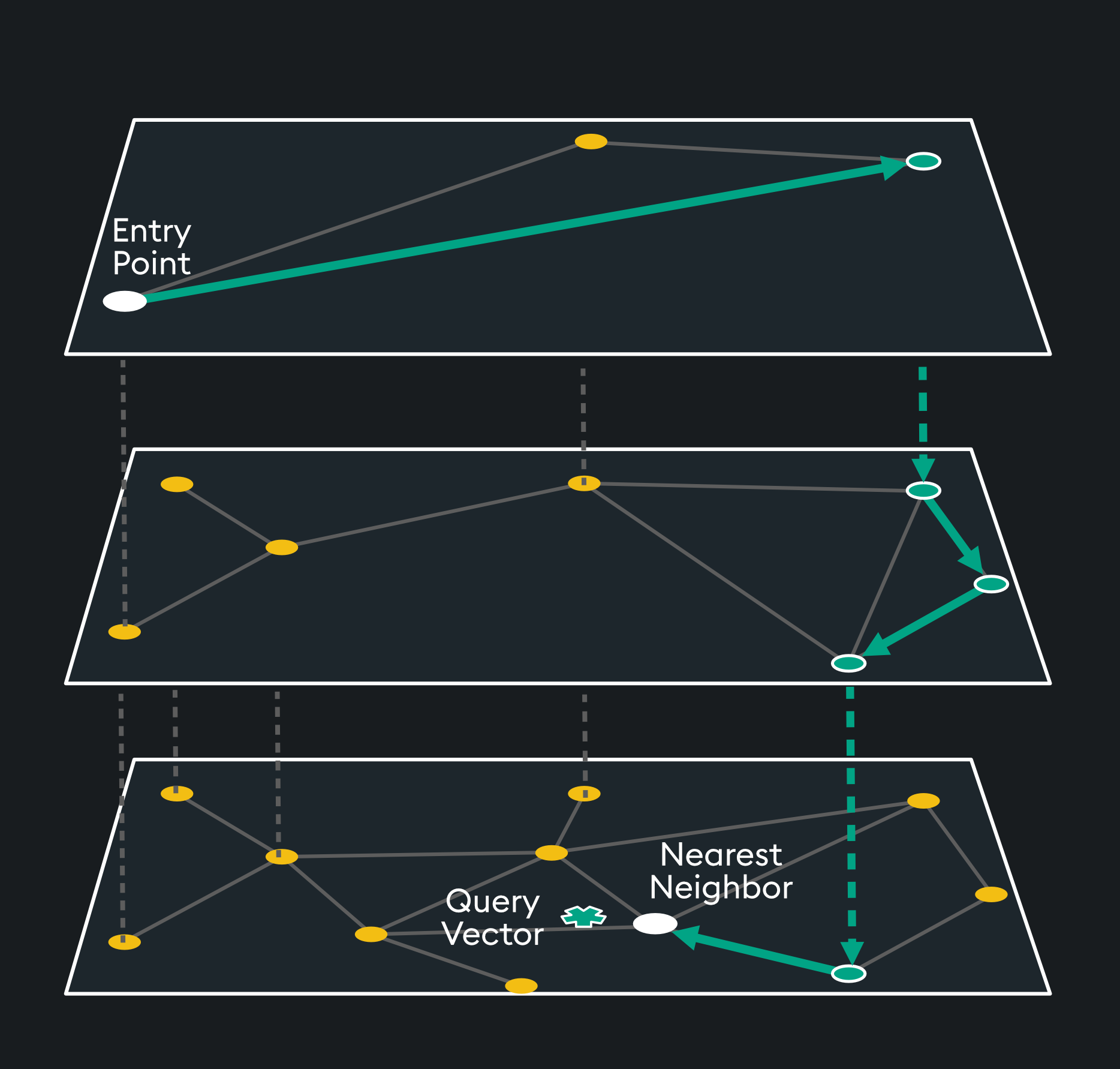 Vector Indexing: Roadmaps to Search - by Neil Kanungo