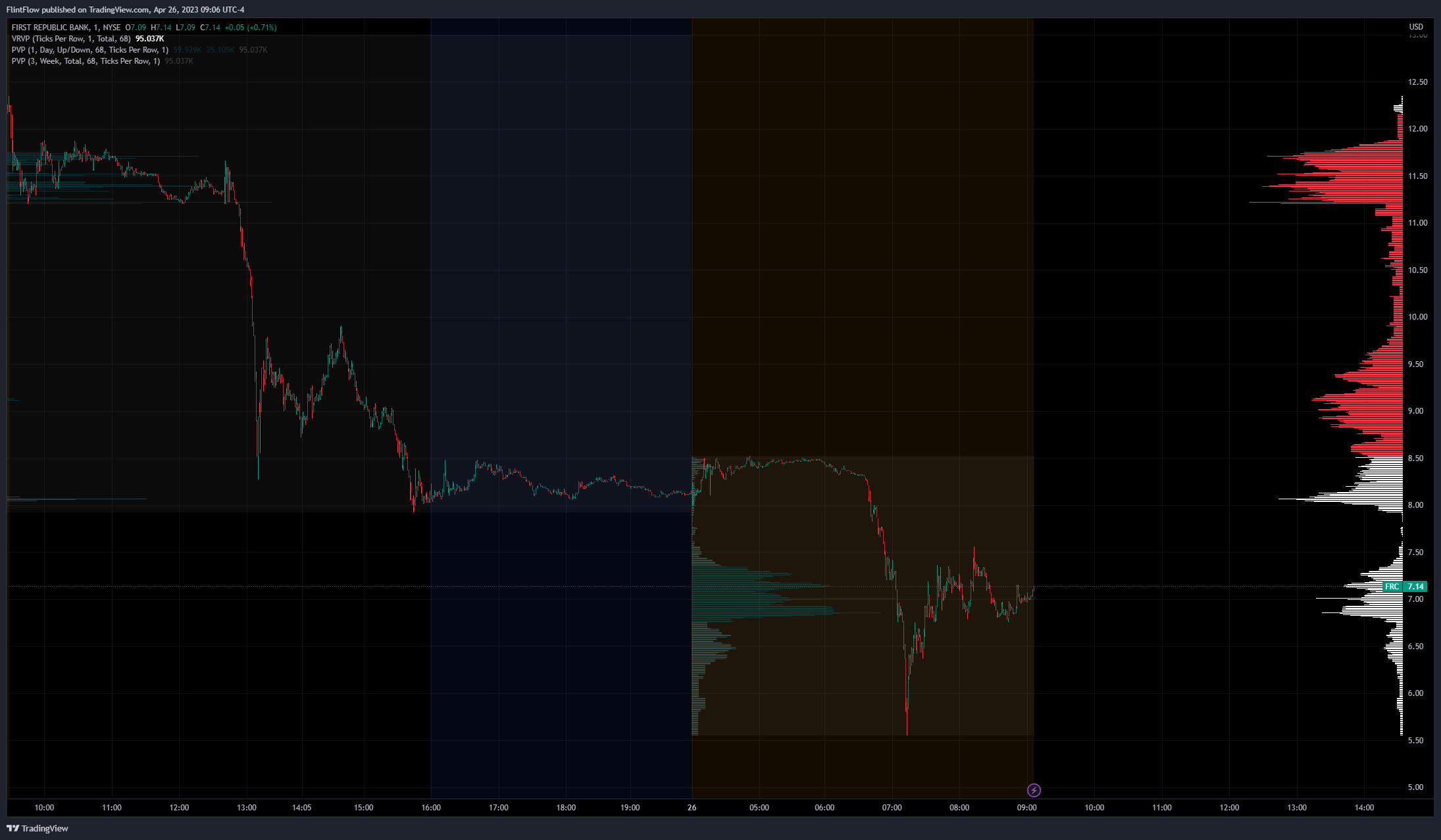 Daily Plan 4/26/23 - Flint Flow