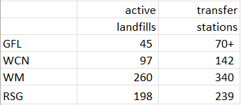 GFL and waste management - scuttleblurb