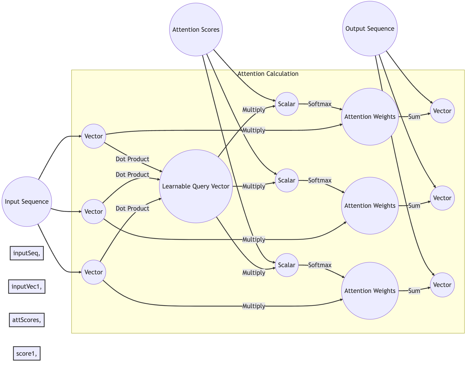 Deep Dive: How I taught ChatGPT to Draw Diagrams with LangChain