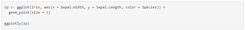Ggplot2 Plotly Simply Animate Your Ggplot2 Graphs By Utilizing One