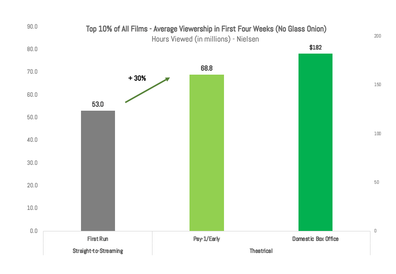 The Definitive Case That Studios Should Release Their Films in Theaters