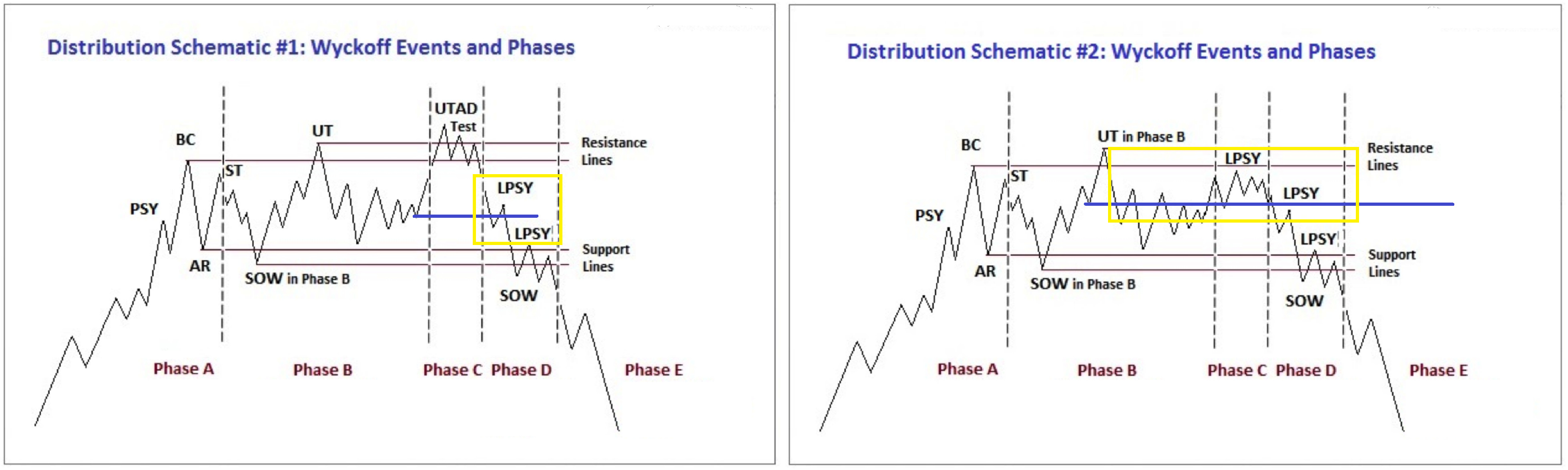 Trading METHODOLOGY base on Legs, Support Loss/Gained, Momentum and ...