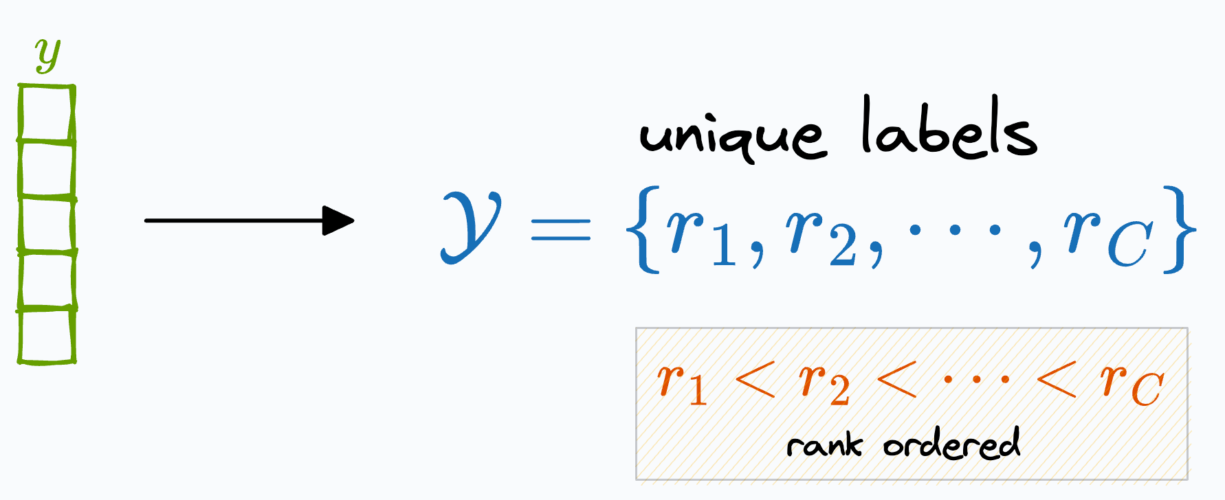 You Are Probably Building Inconsistent Classification Models Without ...