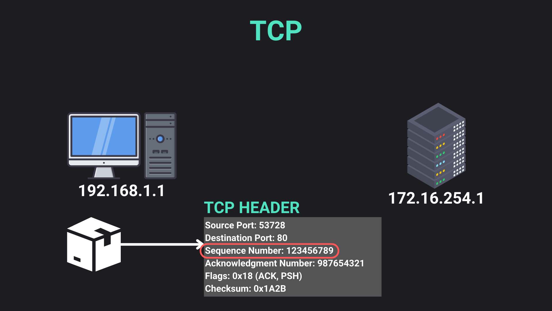 System Design Concepts: Networking Essentials