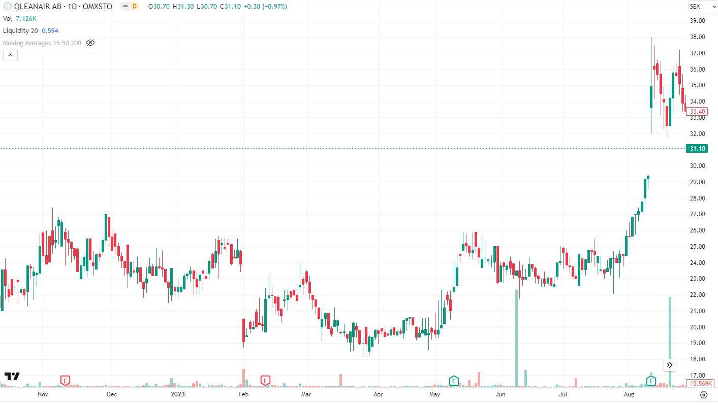 Årskrönika 2023 - shadowart’s Substack