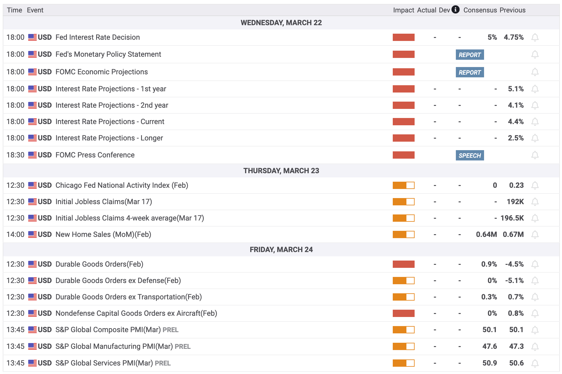 FOMC Week Preview - by Jay Charles - The Trading Tank