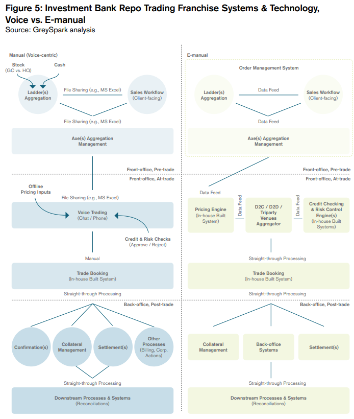 Are Repo Traders Putting the Phone Down?
