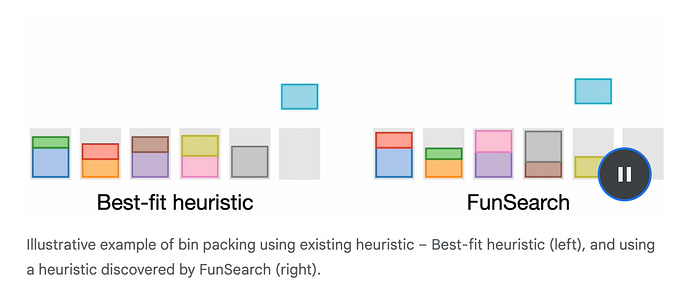 Inside FunSearch: Google DeepMind’s LLM that Discovered New Math and ...