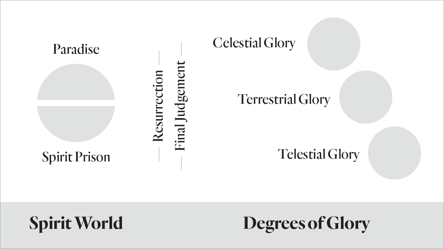 Re-reading the Plan of Salvation, part 3: Order of Events