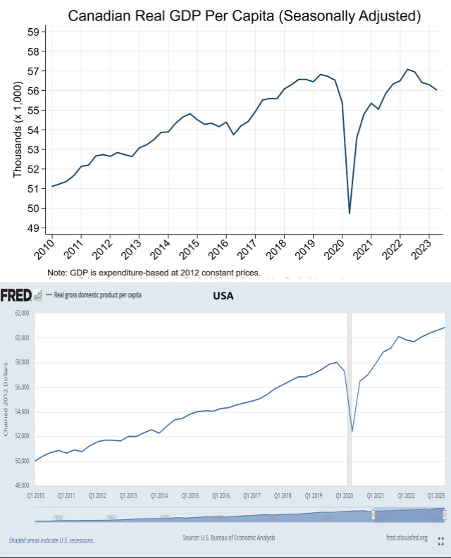Daily Charts - Canadian GDP, Housing & Crude