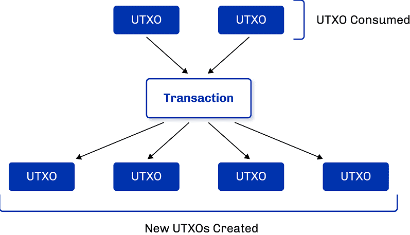 Gas en Bitcoin - by Jay - Crypto101 - Crypto 101
