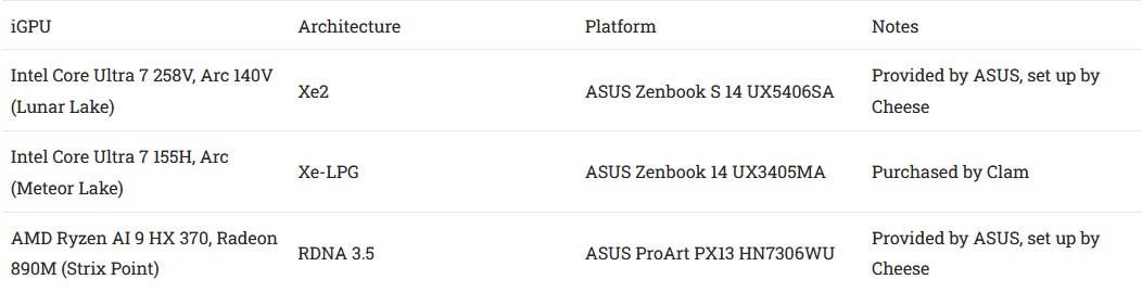 Lunar Lake’s iGPU: Debut of Intel’s Xe2 Architecture