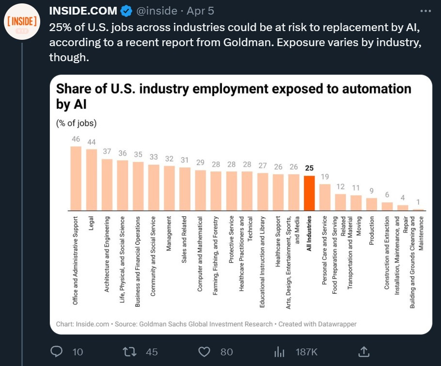 Nobody knows how many jobs will "be automated"