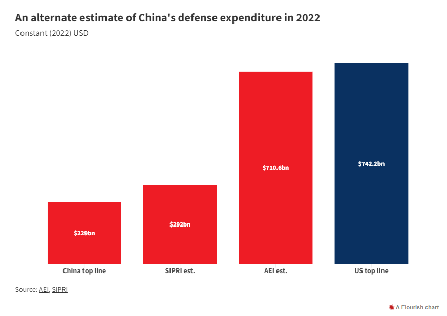The Future of Automated AI Warfare - by Michael Spencer