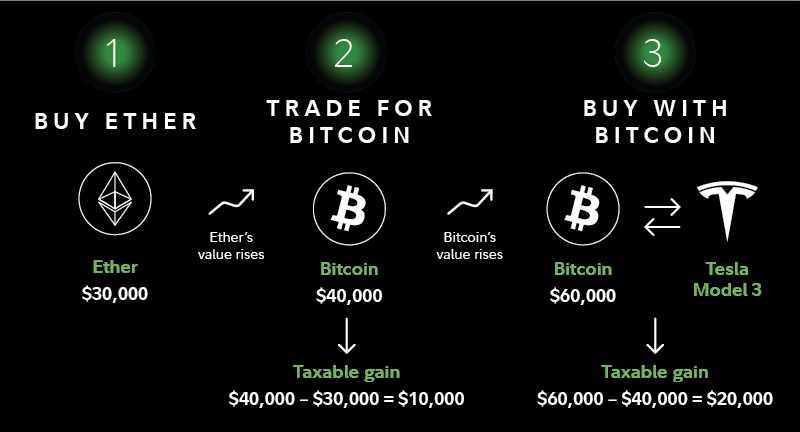 Crypto & Taxes - by Case Robertson - Case’s Substack