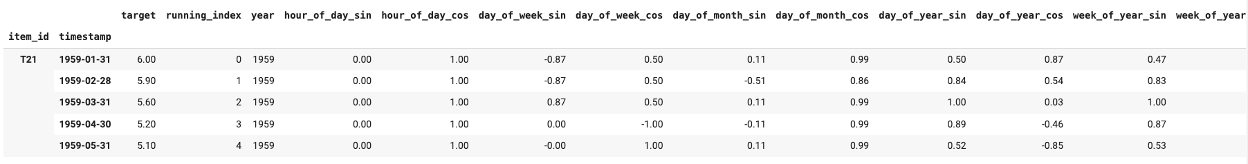 TabPFN-TS: A Surprising New Breakthrough in Time-Series Forecasting