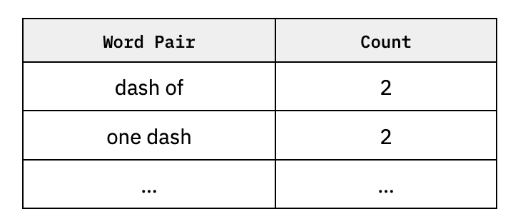 How do Large Language Models work? - by Justin