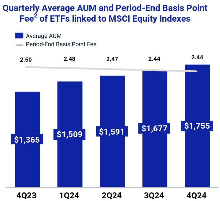 MSCI: Inflection point - by Simple Investing