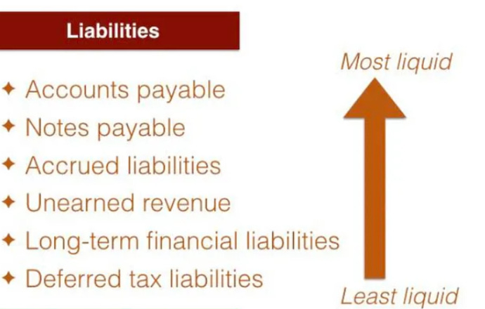 How to Analyze Balance Sheet - The Steady Investing