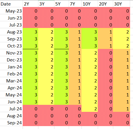 Projecting the QRA and daily TGA levels thru FY24