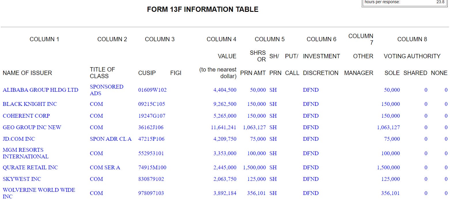 New Burry Buy Alerts 🚨 - by Autopilot - Trade Trackers
