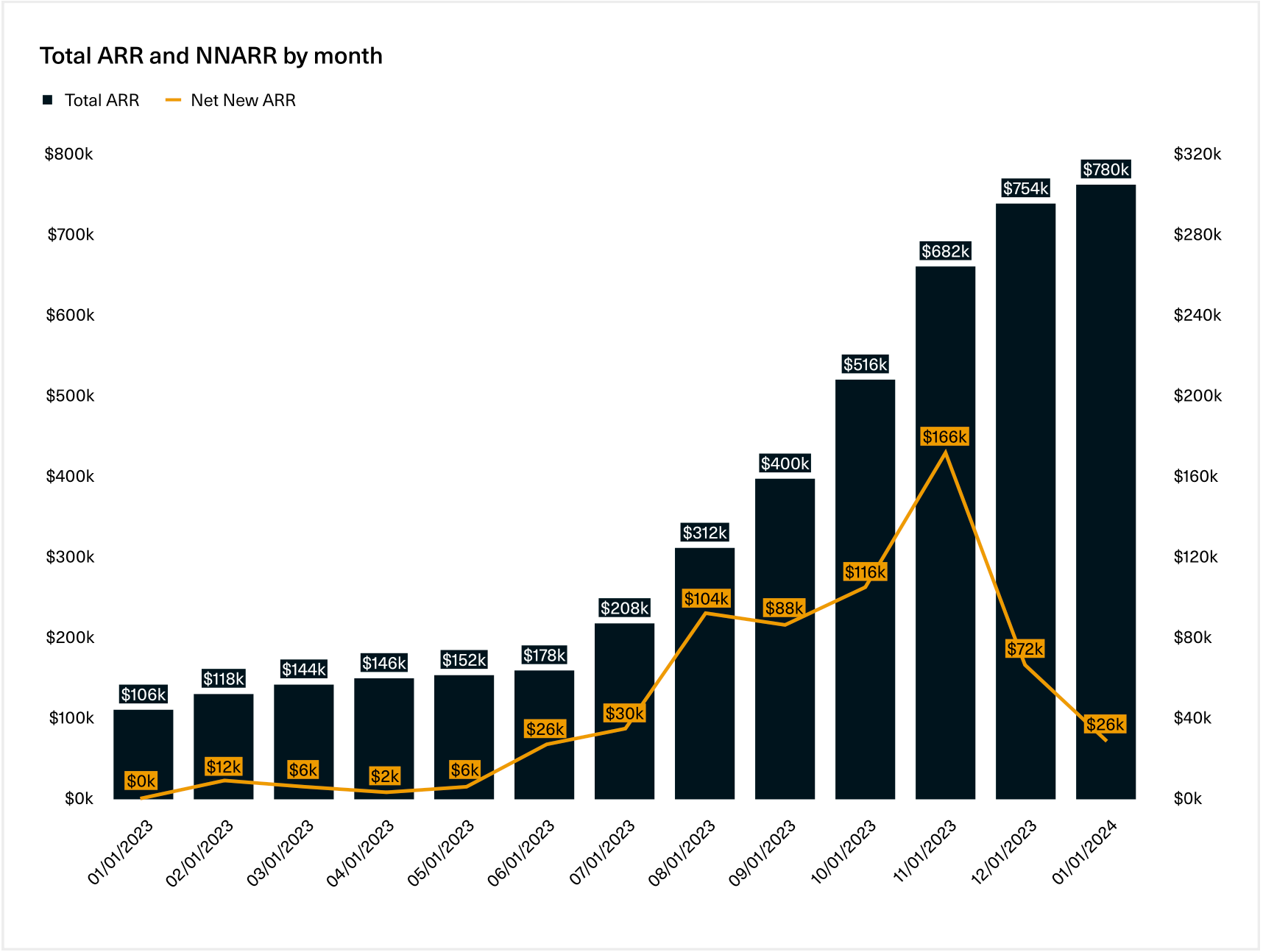 How to calculate Annual Recurring Revenue