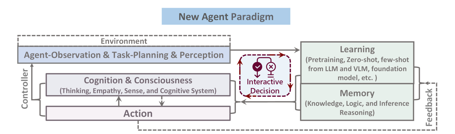Paper Review | Microsoft's Interactive Agent Foundation Model ...