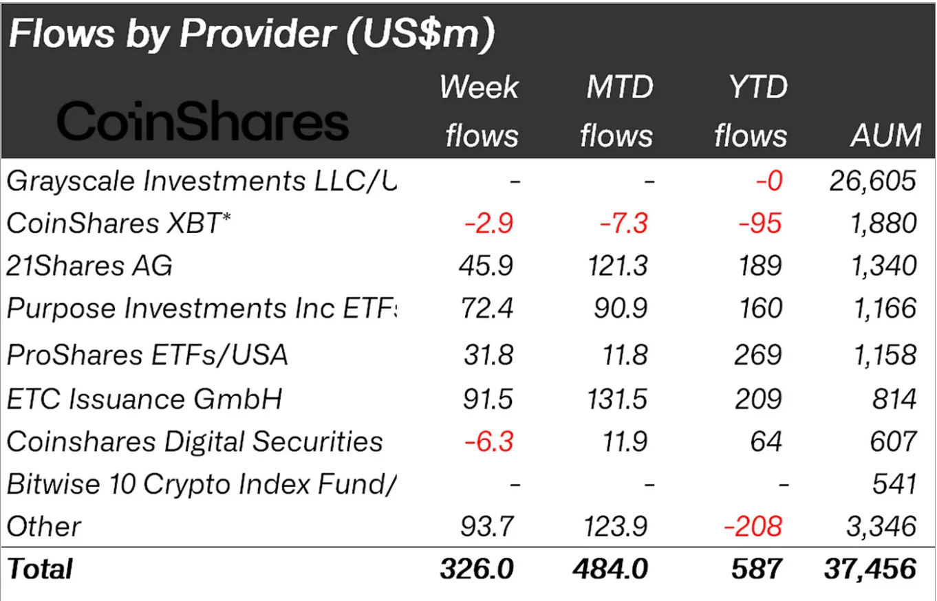 Rates Down, Computer Tokens Up, Roller Coaster Begins!