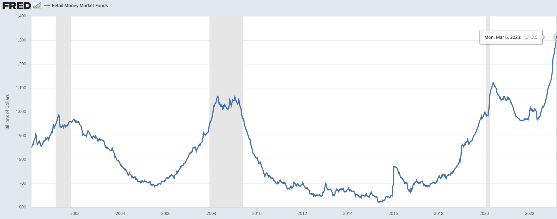 US Five-Year Credit Default Swaps Hit Highest Price in a Decade.