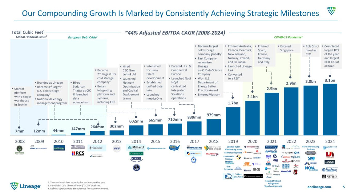Lineage Logistics - by Hunter - Lewis Enterprises