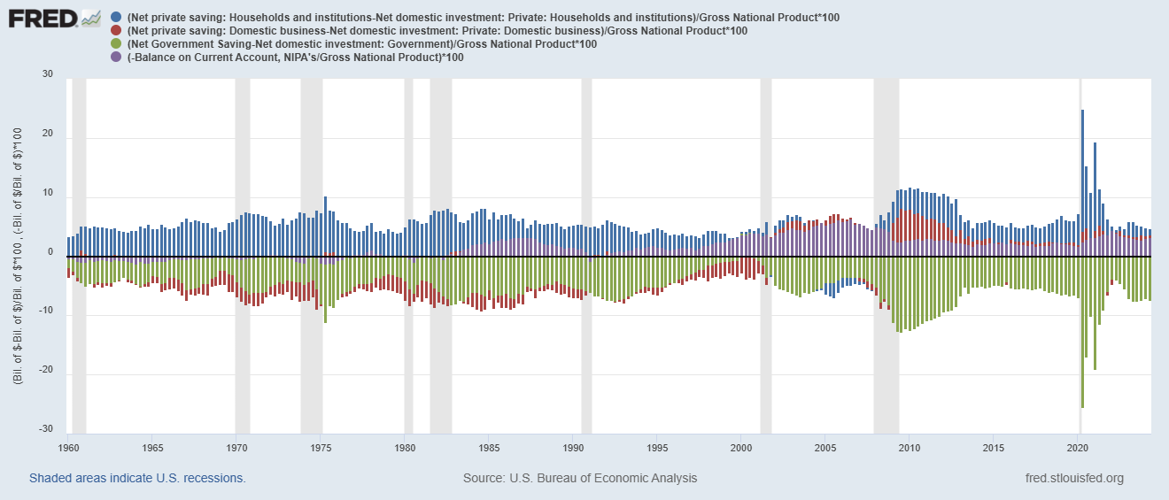The Battle Between Deficits - TheEconRebel’s Substack