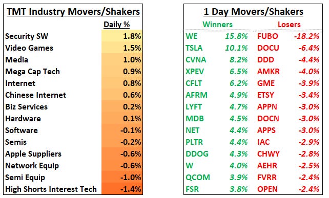 9/11 Post-mkt TMT Breakout: $AMZN $META $TSLA rally, $MDB $CFLT $DDOG play catch up, Media tries ...