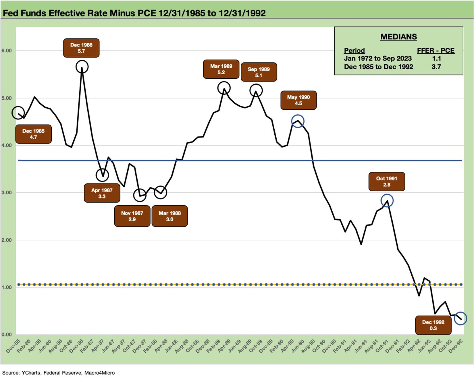 UST Moves: The 1990-1991 Risk Factor Pig Pile