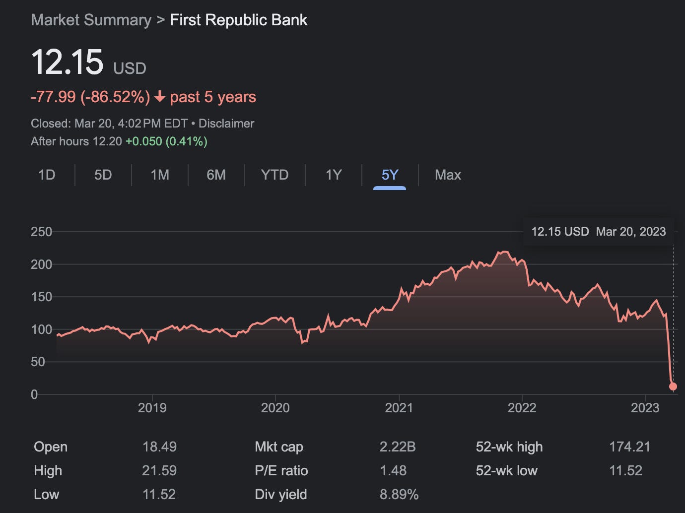 FRC (First Republic Bank) Explained for Newbies - Twas Written in the Stars
