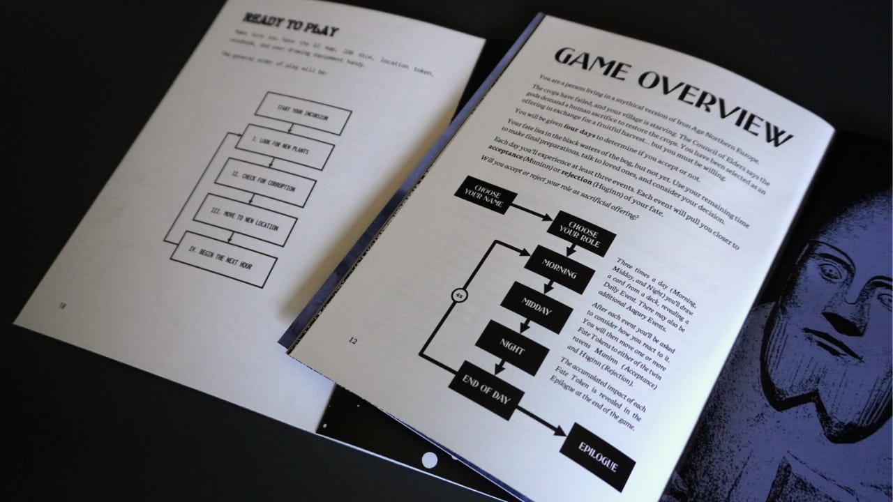 What is a core game loop? - Skeleton Code Machine