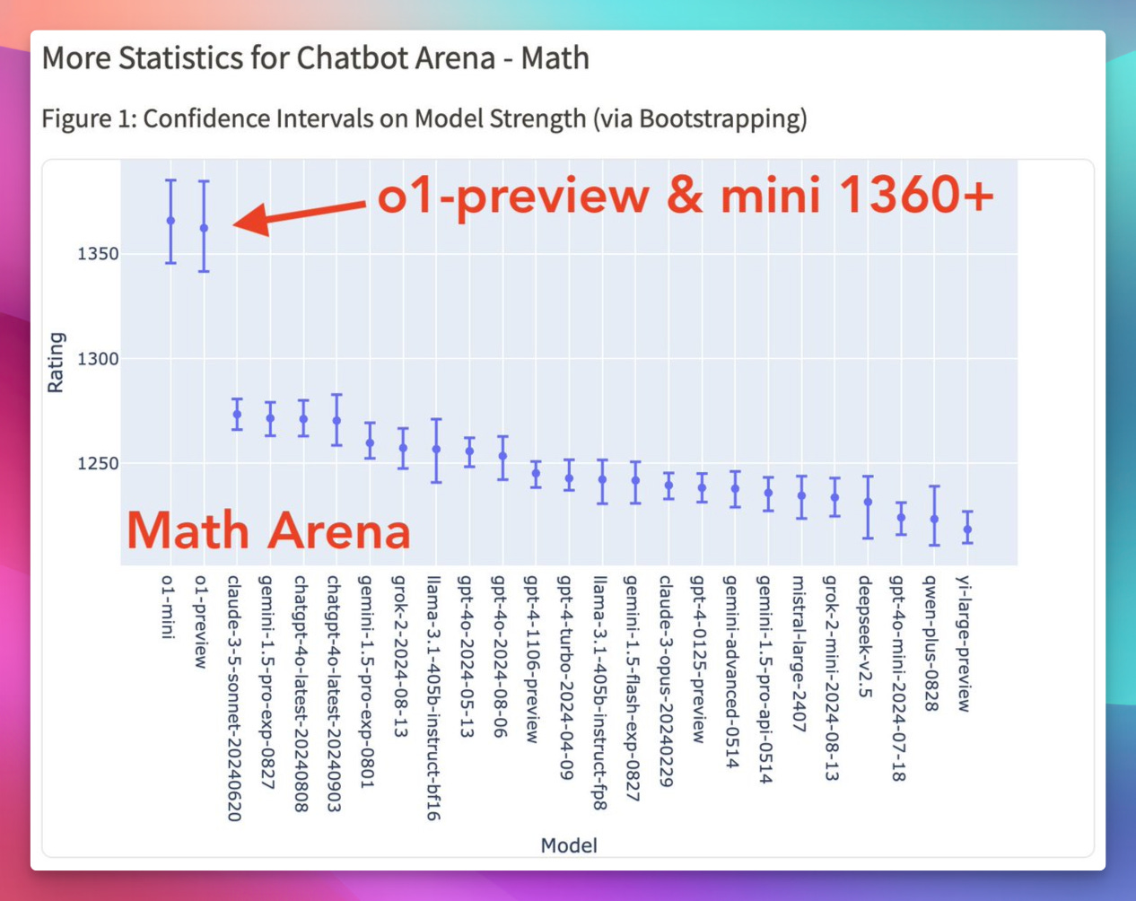 ThursdAI - Sep 19 - 👑 Qwen 2.5 new OSS king LLM, MSFT new MoE, Nous ...