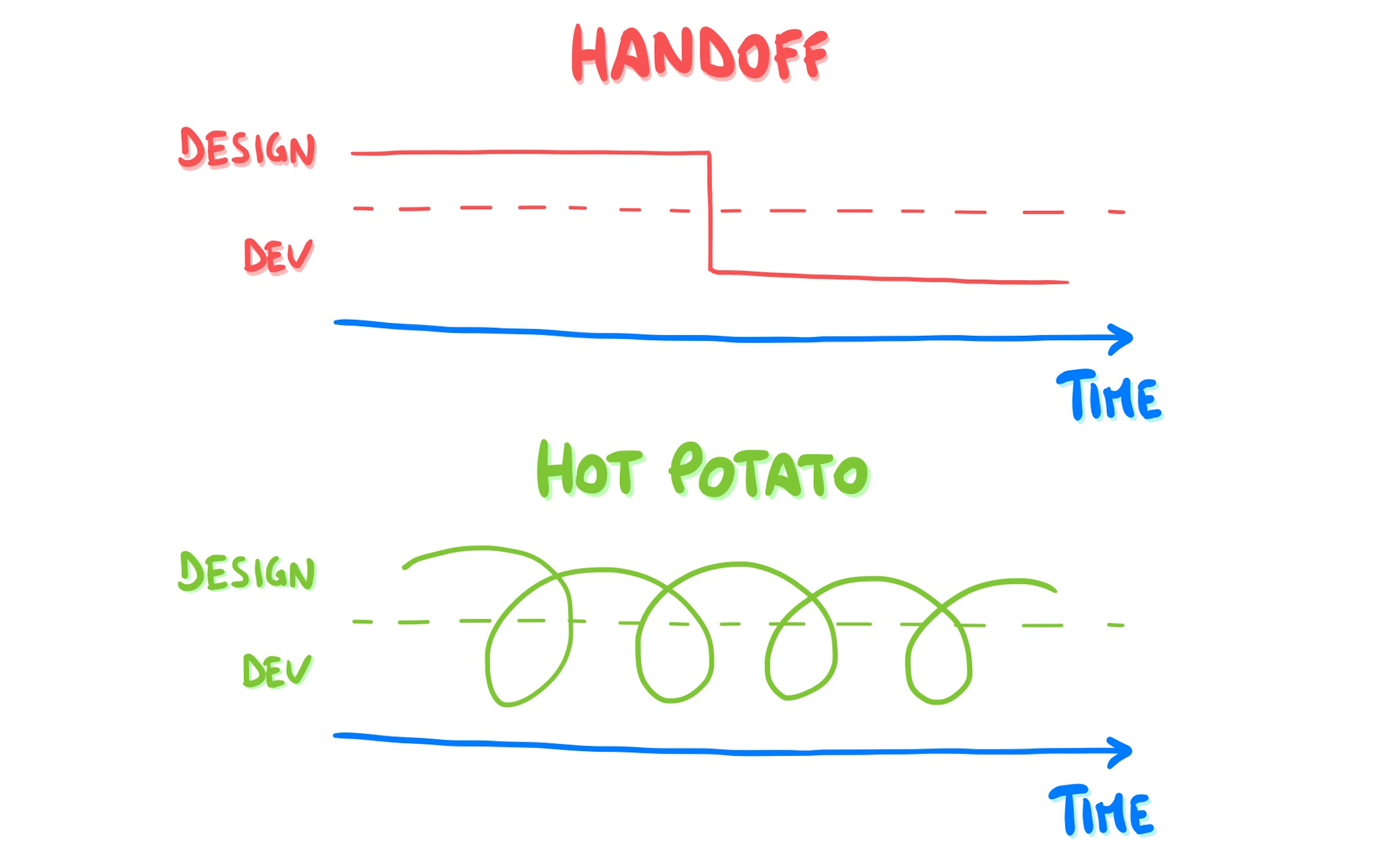 Hot potatoes, AI coding, and delegation 💡 - by Luca Rossi