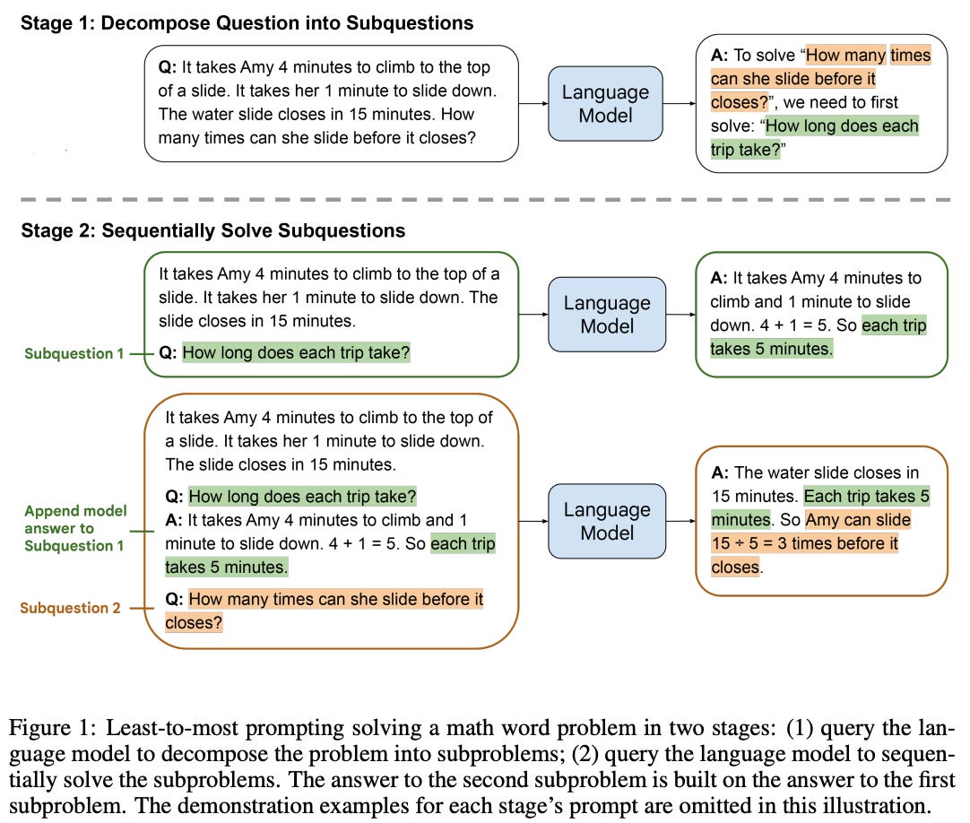 Chain of Thought Prompting for LLMs