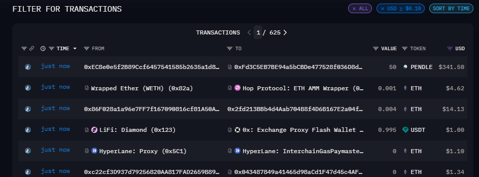 🔎A narrative trading guide - The DeFi Investor