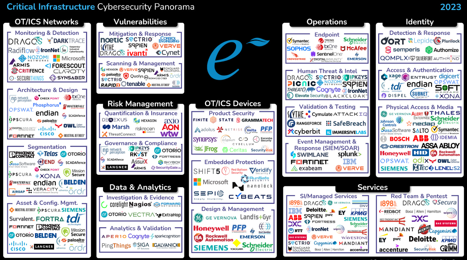Securing critical infrastructure in the US is not a policy problem, it ...