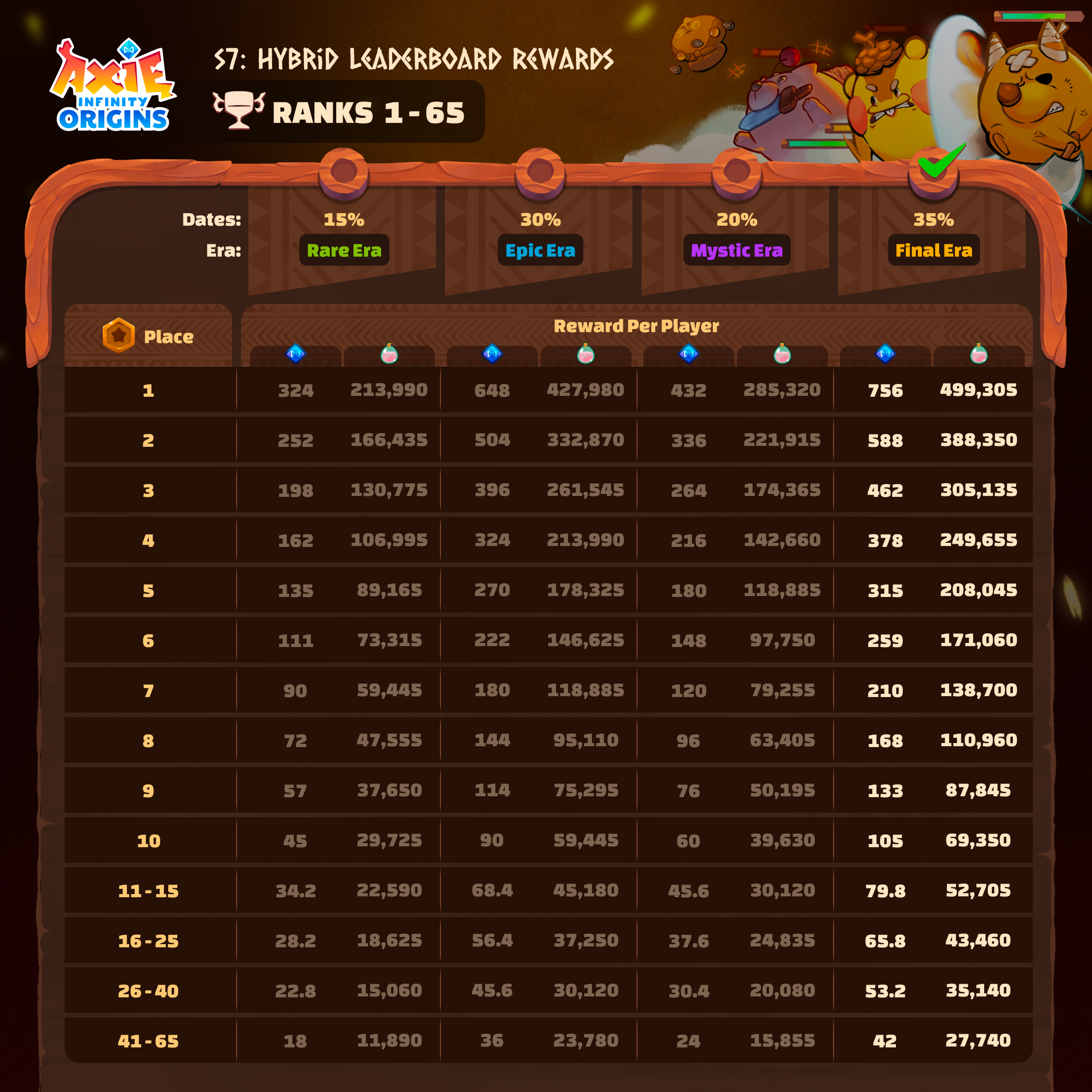 The Lunacian | Axie Infinity | Substack