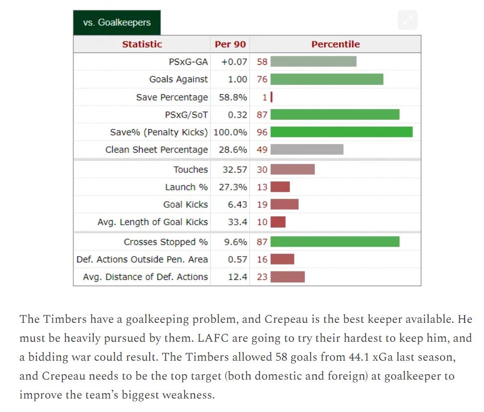 Timbers Sign Maxime Crepeau - by Jeremy Peterman