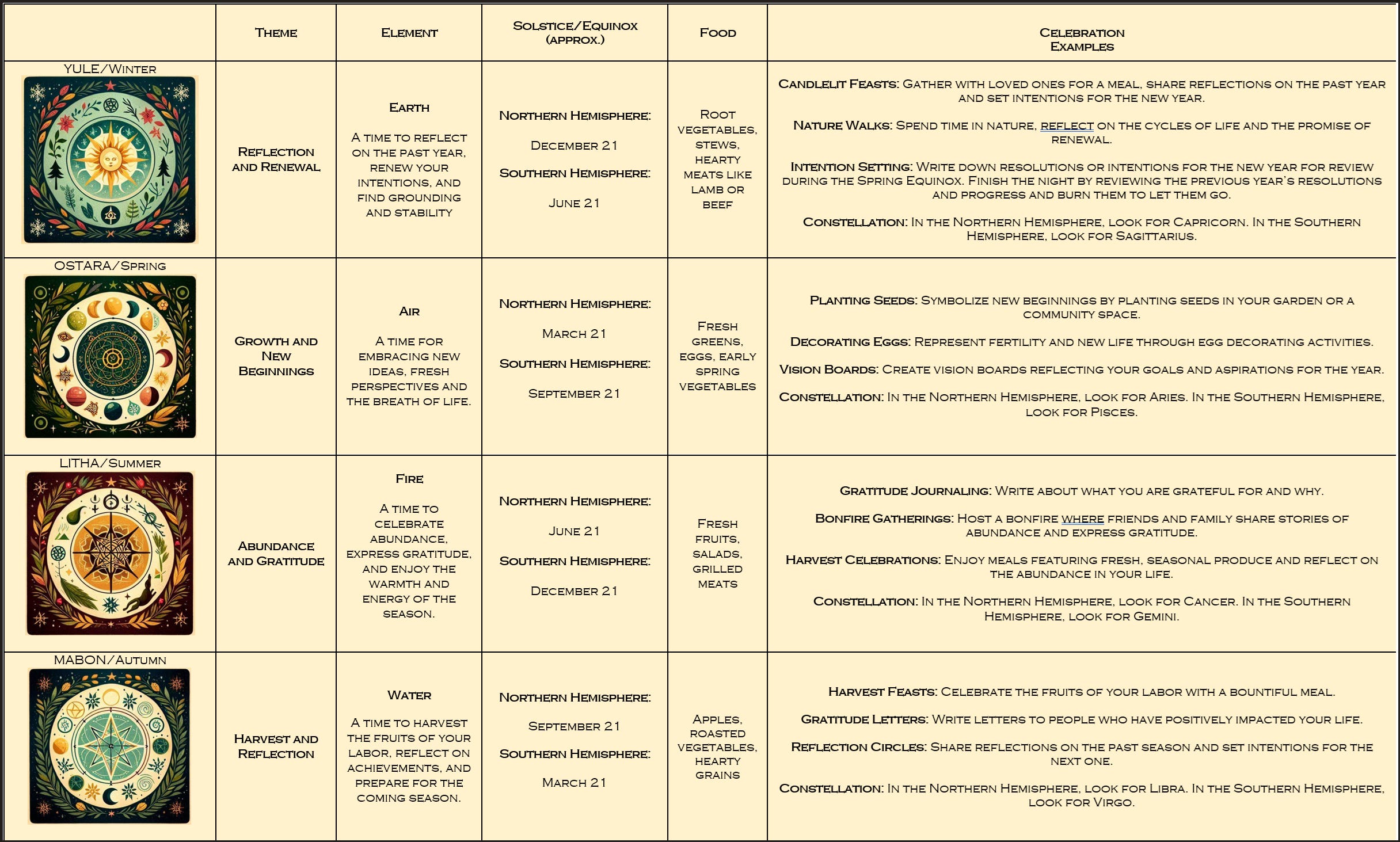 Embracing Secular Rituals - Nerds Of A Feather