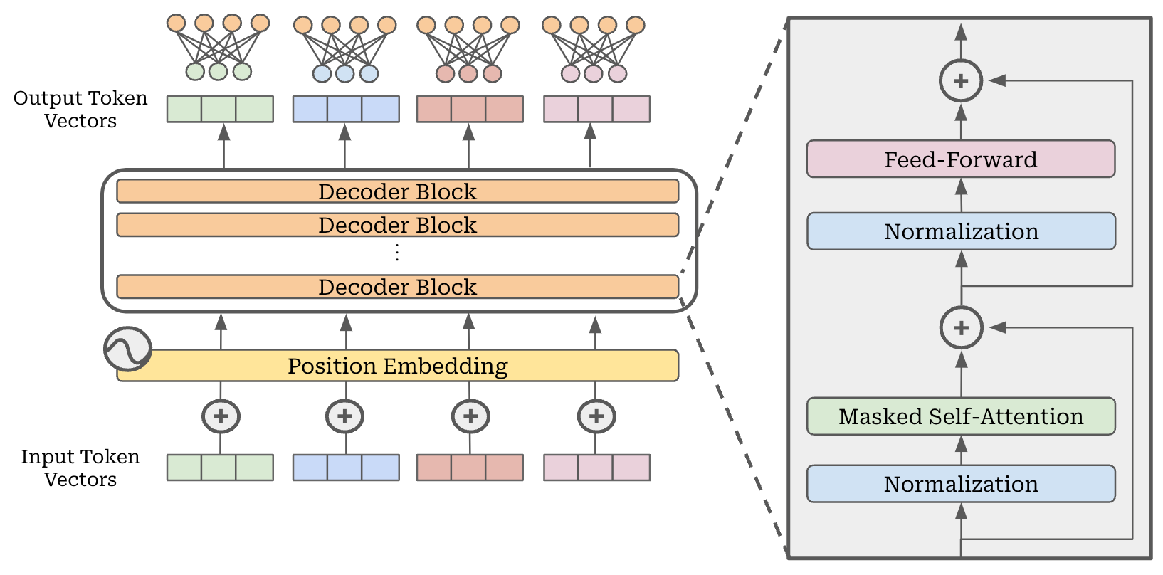 nanoMoE: Mixture-of-Experts (MoE) LLMs from Scratch in PyTorch