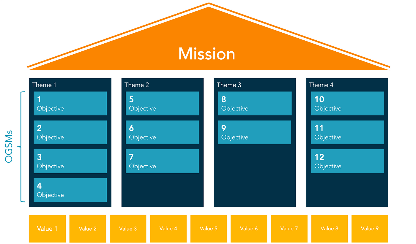 How To: Design Team Strategy - by Max Speicher