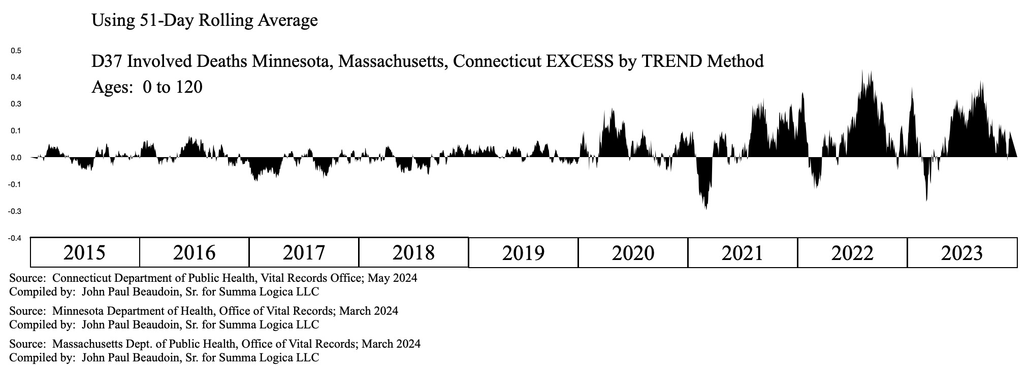 What Put the “Turbo” in Turbo Cancer?