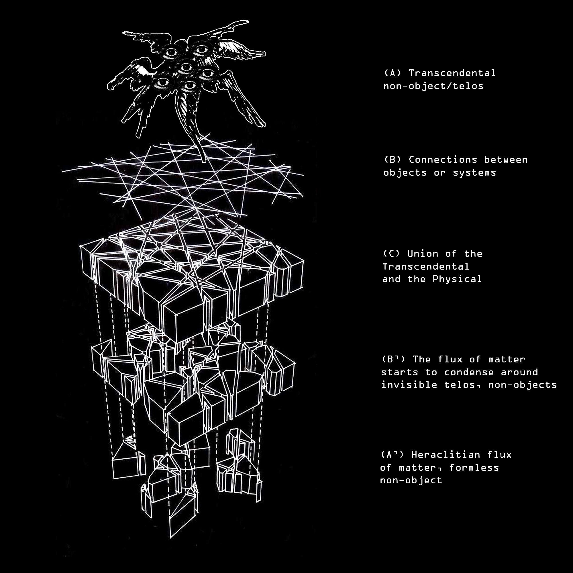 What is a Teleological Object? - by Gryphon