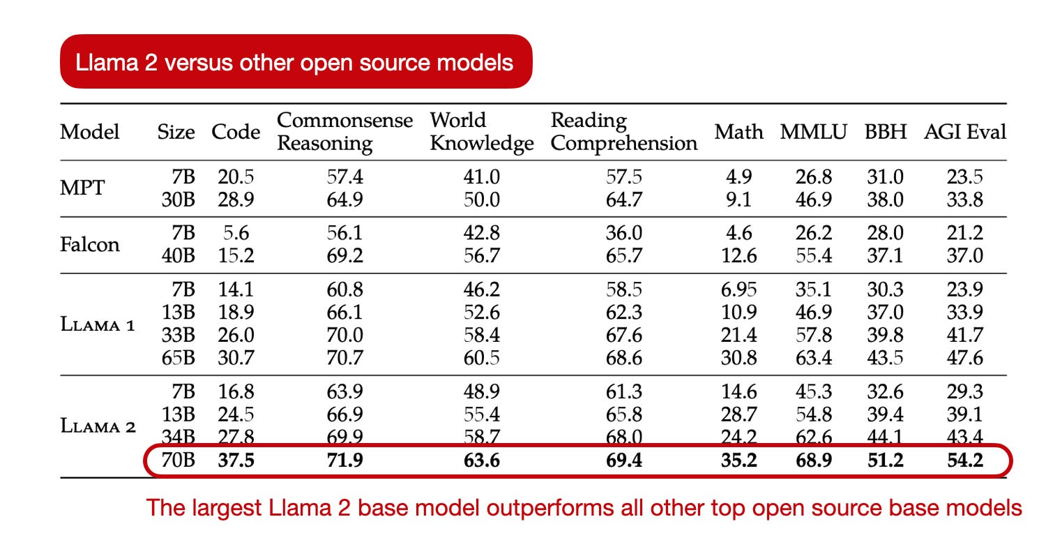 New LLM Foundation Models - by Sebastian Raschka, PhD